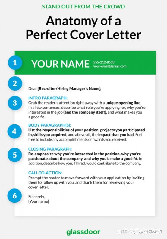 英国留学：求职cover letter如何写？掌握四段写法，整个拿捏住了 - 知乎