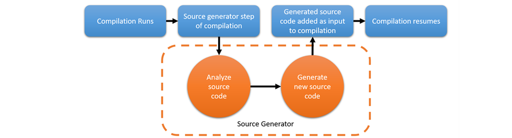 Avalonia 08: CommunityToolkit.Mvvm - 知乎
