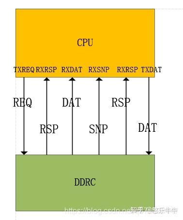 ABMA CHI协议学习 - 知乎
