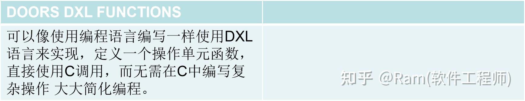 IBM DOORS API(JAVA C#接口)（3） - 知乎