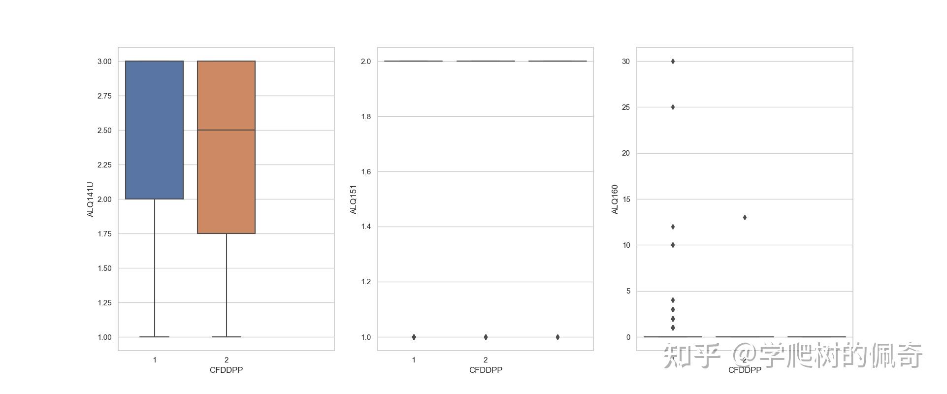 NHANES数据库练手DAY14(喝酒会不会变傻？) - 知乎