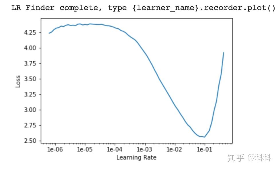 【人工智能】fast.ai第一课笔记 -- 宠物识别 - 知乎