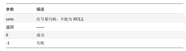 【千锋RT-Thread】第29章 POSIX 接口 - 知乎