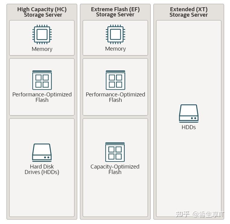快速熟悉Exadata环境，要看什么和怎么看？ - 知乎