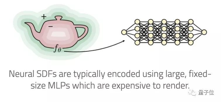 英伟达首次实现SDF实时3D渲染，还是细节超清晰的那种 - 知乎