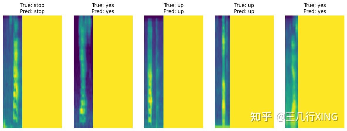 CNN 与音频分类简单案例（Google Speech Commands） - 知乎