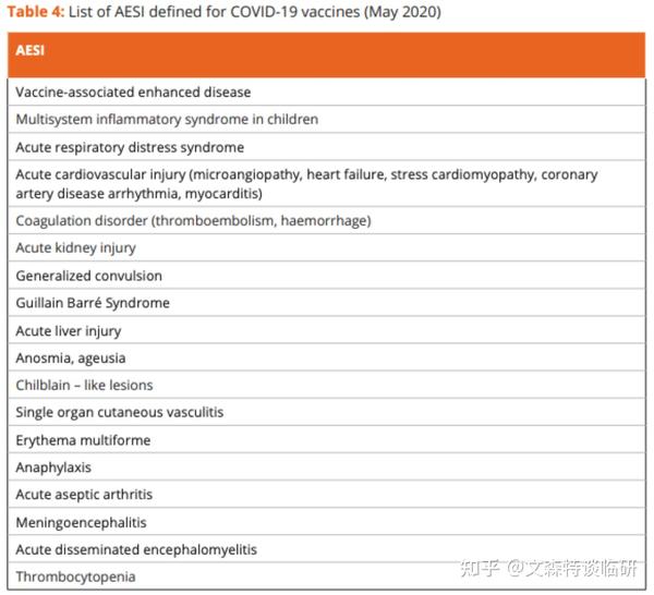 特别关注不良事件（AESI）及其监查与报告 - 知乎