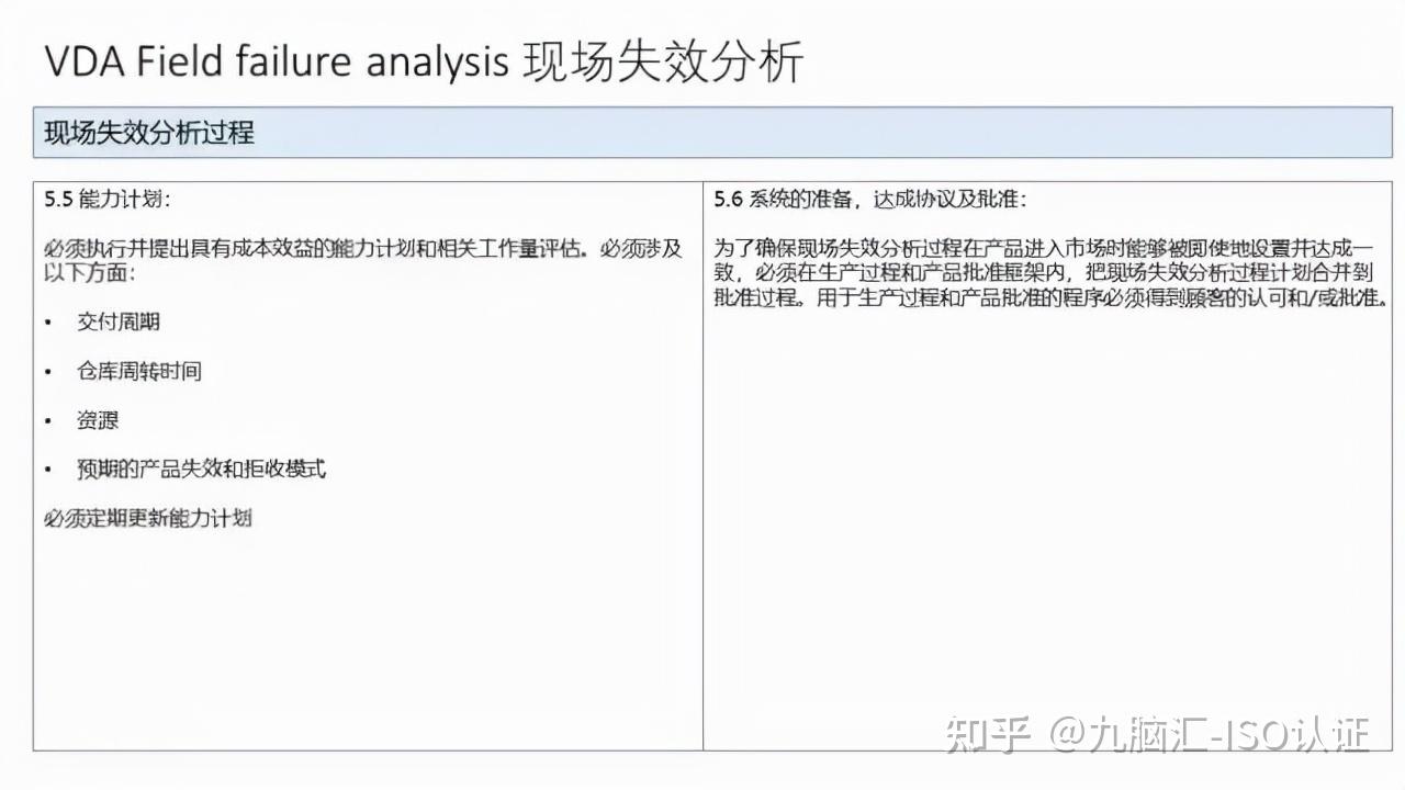 重磅资料来了~VDA- FFA现场失效分析 - 知乎