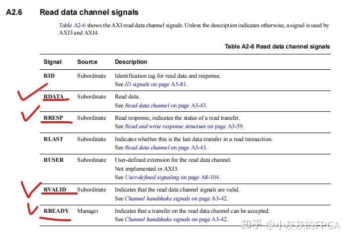 AXI协议之AXILite开发设计 - 知乎