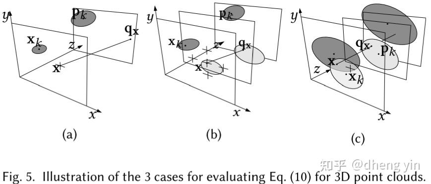 3D Gaussian Splatting 原理略解 - 知乎