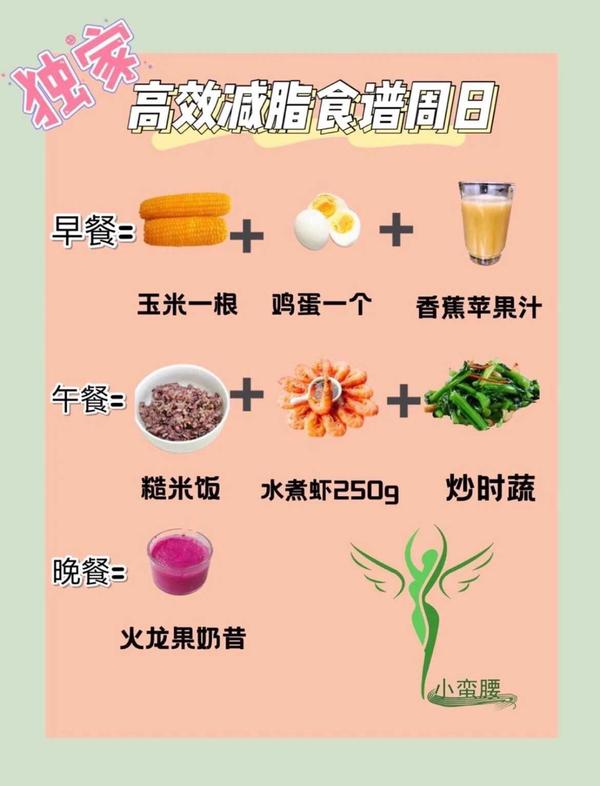 快速减肥法|内含食谱|亲测一周瘦7斤 知乎