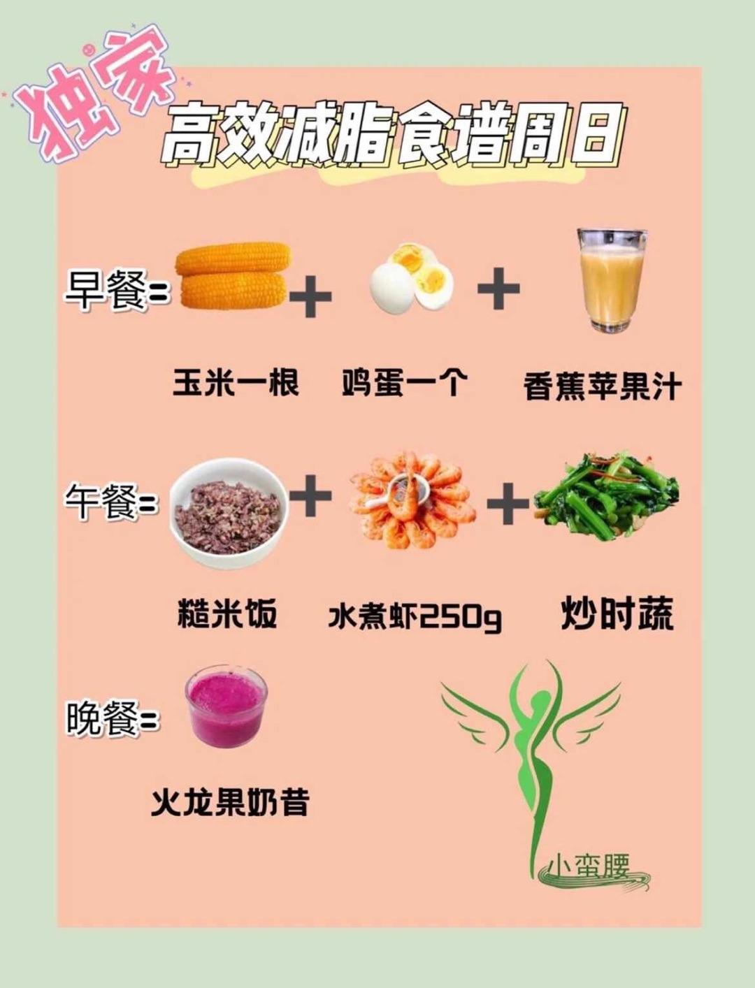 快速减肥法|内含食谱|亲测一周瘦7斤 知乎