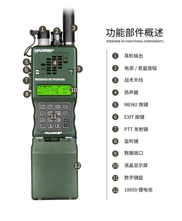 预算不足，如何拥有PRC152A战术手台？某宝来帮你圆梦！ - 知乎