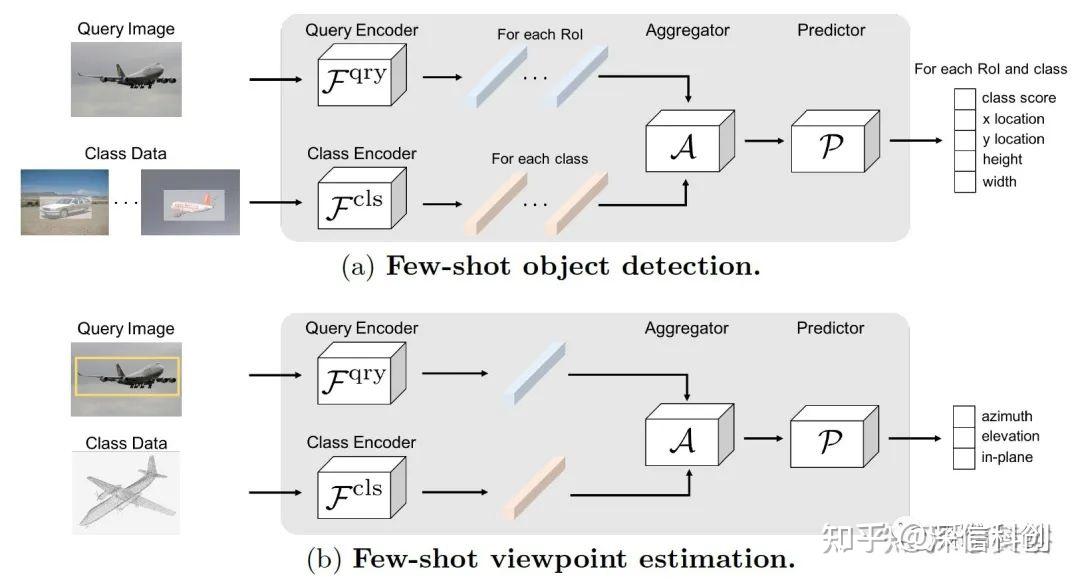 技术精讲 | 如何打造自动驾驶的数据闭环？（下） - 知乎