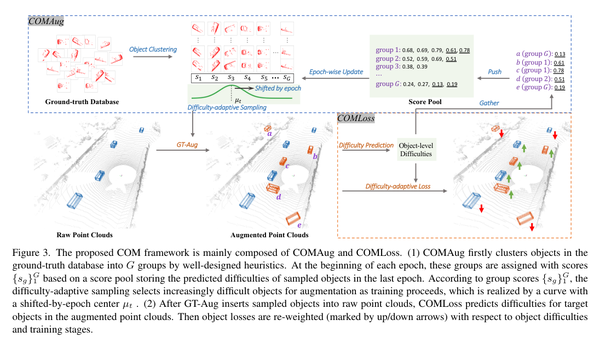 【2023年4月11日】CVPR 2023 论文分享 - 知乎