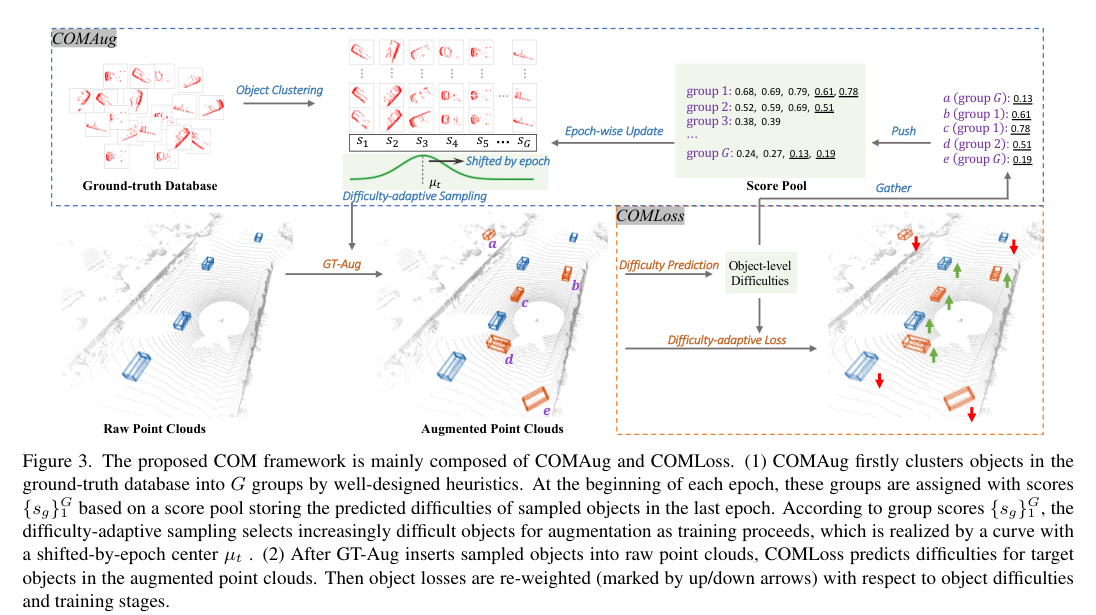 【2023年4月11日】CVPR 2023 论文分享 - 知乎