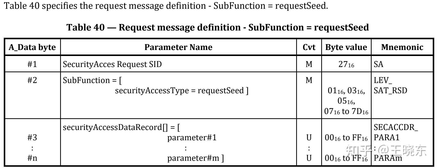 UDS的安全访问服务(0x27)与CAPL实现自动处理 - 知乎