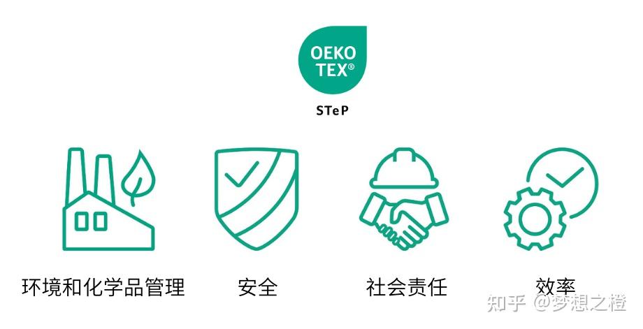 OEKO-TEX认证促进纺织服装业可持续发展与提升供应链透明度 - 知乎