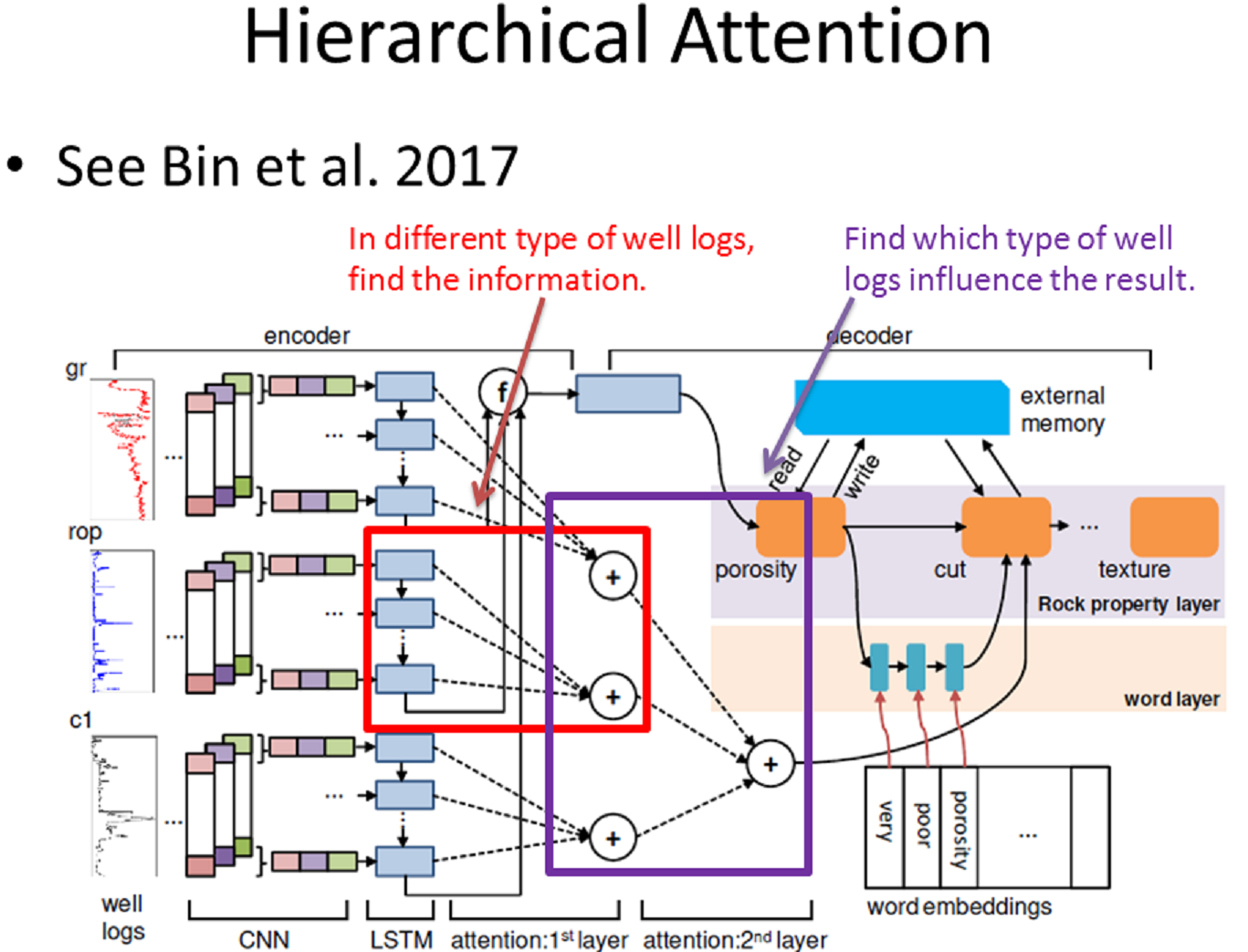从2017年顶会论文看 Attention Model - 知乎