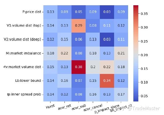 数据驱动的限价订单薄的重构与仿真 - 知乎