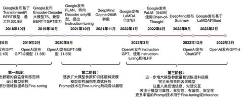 Transformer， GPT， Diffusion，AIGC之间的关系 - 知乎