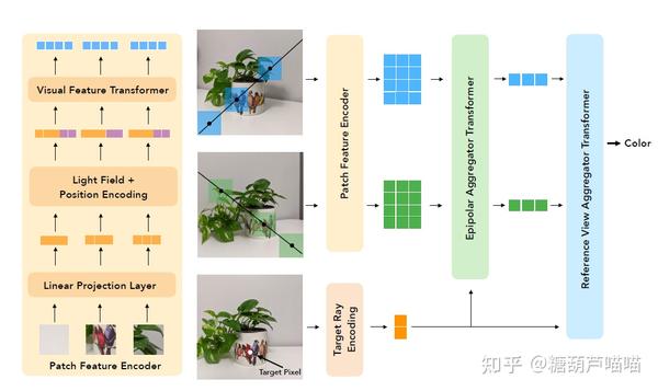 【NeRF】AIGC高阶魔法——3D场景重建与渲染 - 知乎