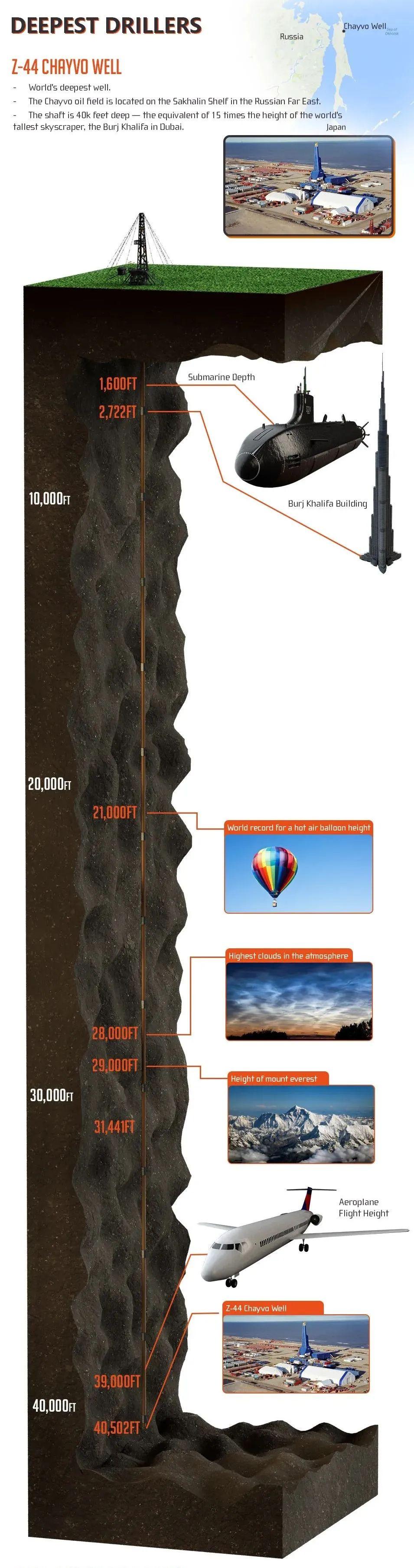 15240米！新的世界第一深井诞生了 - 知乎