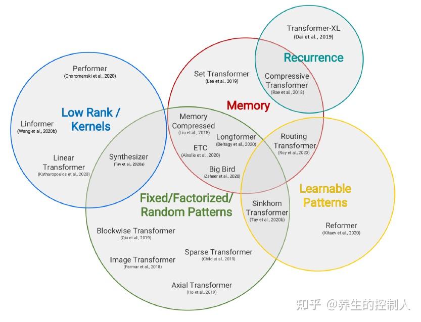 时间序列模型总结/AR/CNN/RNN/Transformer - 知乎