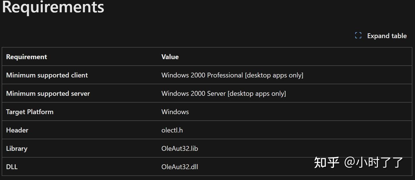 在 Rust 中使用 FFmpeg (3)：动态链接和静态链接 - 知乎