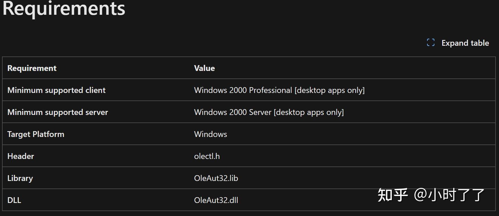 在 Rust 中使用 FFmpeg (3)：动态链接和静态链接 - 知乎