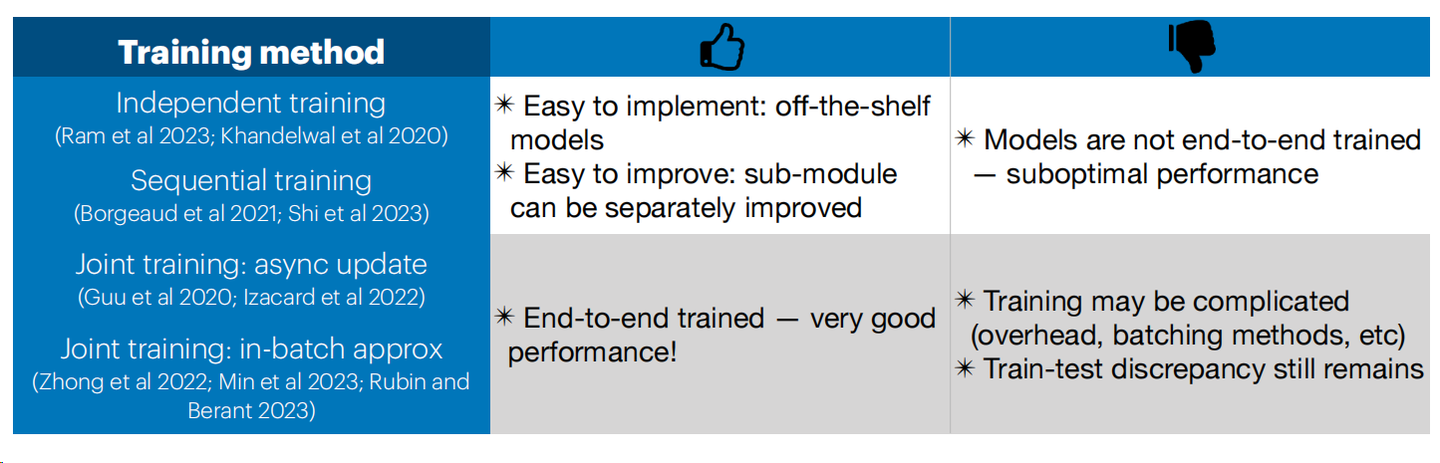 前沿重器[36] | ACL23-陈丹琦团队4小时tutorial-基于检索的大语言模型 - 知乎