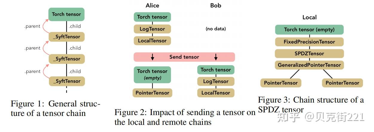Pysyft源码阅读：整体代码结构 - 知乎