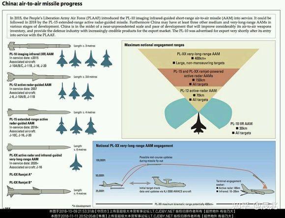 [AIM-174 VS PL-17]中美远程空空导弹之争 - 知乎