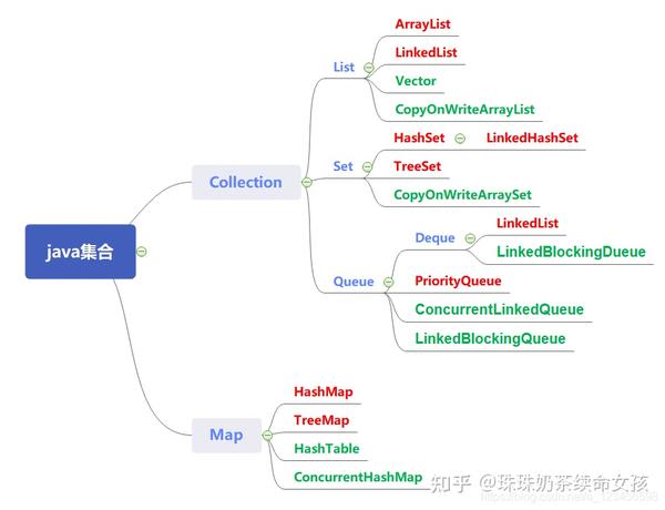 JAVA基础+JAVA集合+JVM+JUC，2021最详解 - 知乎