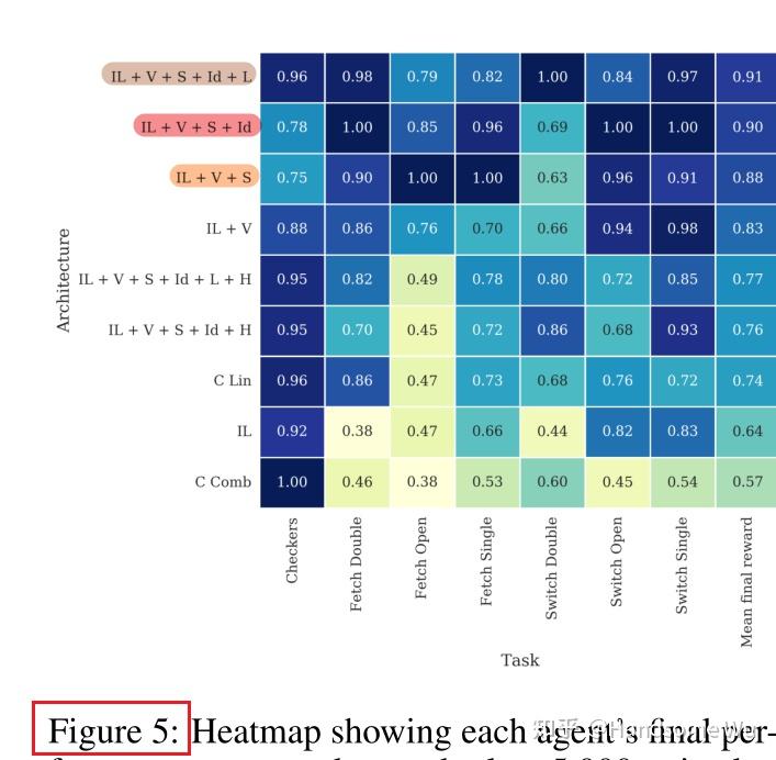 【文章精读 -- 多智能体2】VDN - 知乎