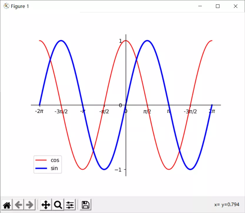 使用Python玩转高等数学(5)：三角函数 - 知乎