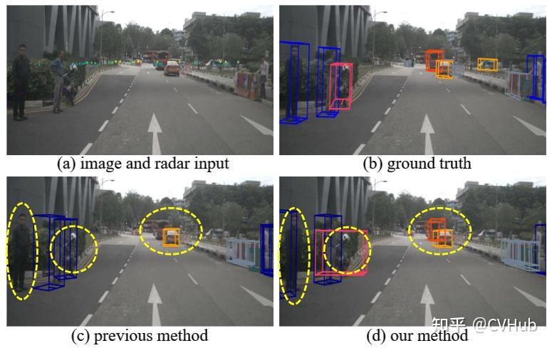 纵目科技&复旦新作 | MVFusion：一种新颖的多视角雷达-相机融合方法，通过语义对齐实现跨模态特征交互！ - 知乎