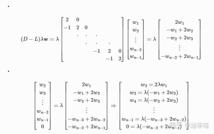 1d+Poisson Equation+Eigenvalues of the Gauss–Seidel iteration matrix简单 ...