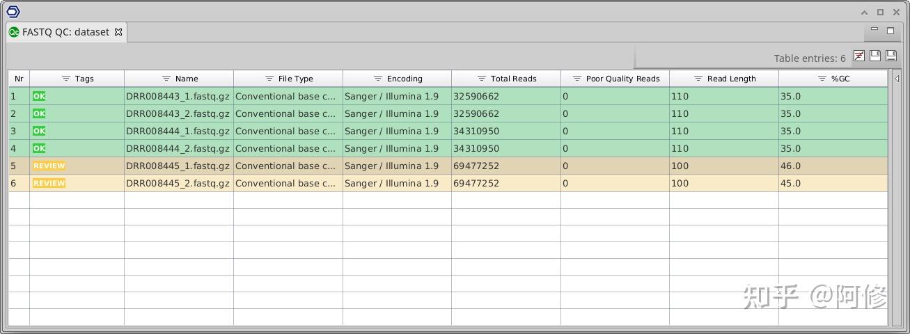 Omicbox-FastQC 质控 - 知乎