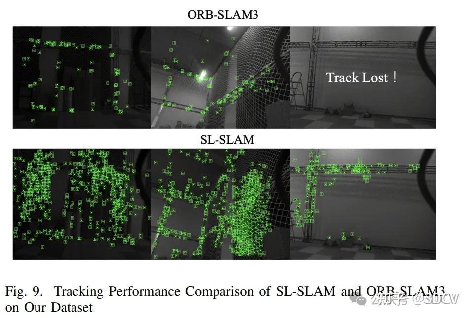 最新发表 | 首个将端到端的深度特征提取和匹配应用于整个SLAM流程 - 知乎