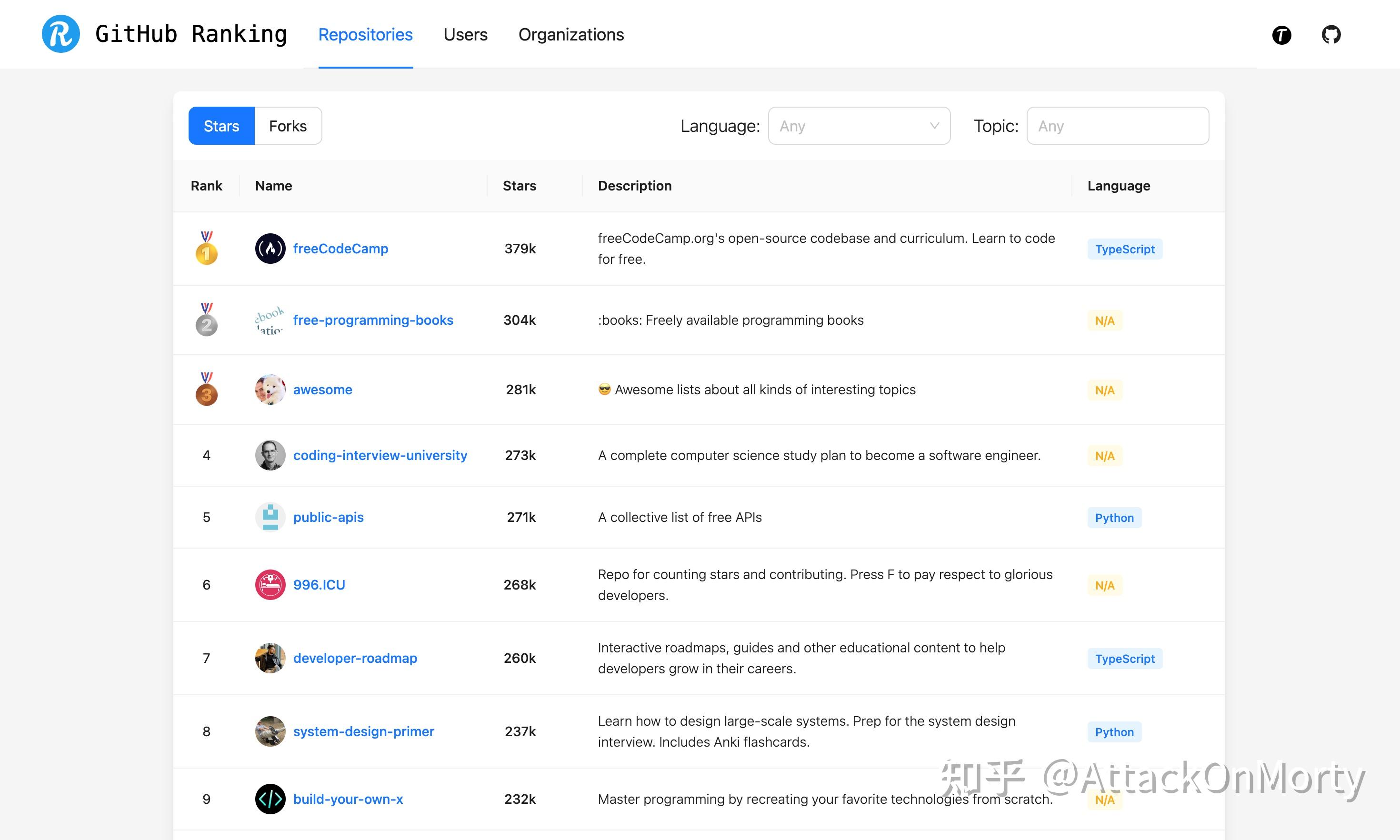 GitHub 排行榜 & 趋势图 - 知乎