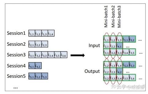 一篇长而全的精排笔记 - 知乎