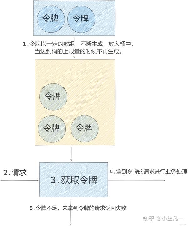 【golang开发面经】百度(三轮技术面) 知乎