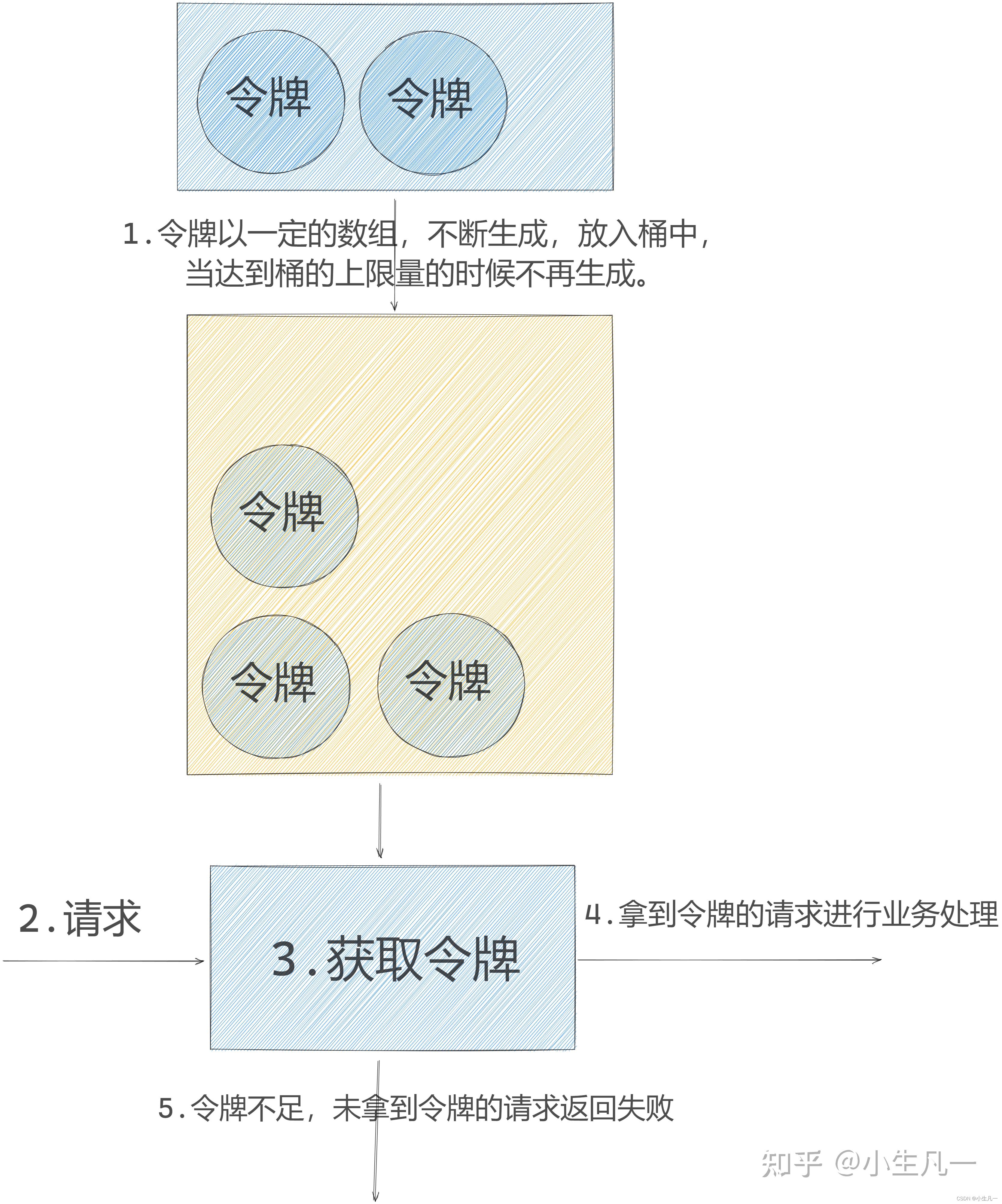 【golang开发面经】百度(三轮技术面) 知乎