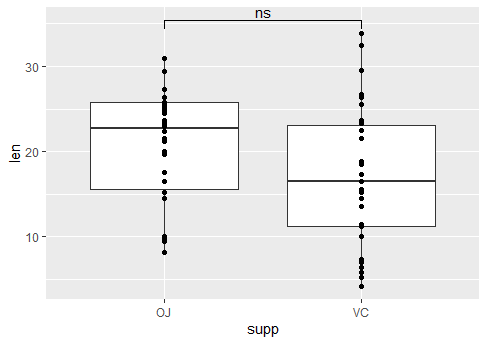 箱线图绘制ggplot版！你想知道的都在这里 - 知乎