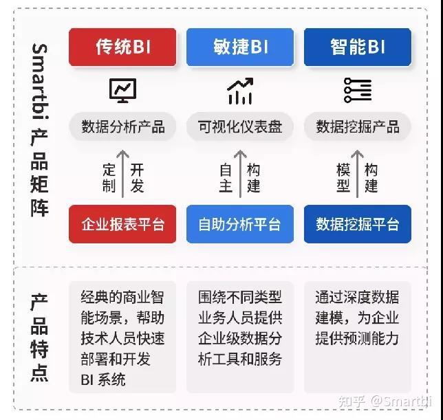 由Smartbi牵头制定的商业智能与大数据分析软件团体标准正式发布 - 知乎