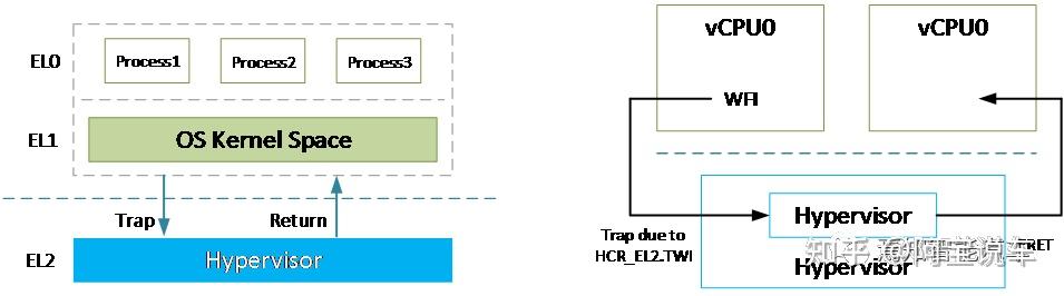 虚拟化：提升座舱算力效率有力武器 - 知乎