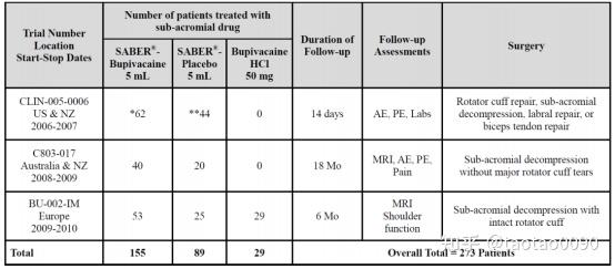 布比卡因缓释注射剂的开发策略（505b2） - 知乎