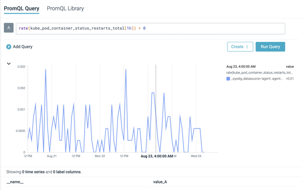 7 张图解 CrashLoopBackOff，如何发现问题并解决它？ - 知乎
