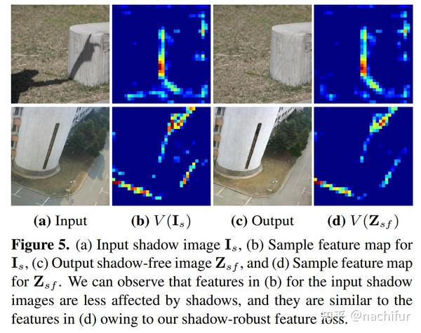 DC-ShadowNet: Single-Image Hard and Soft Shadow Removal Using ...